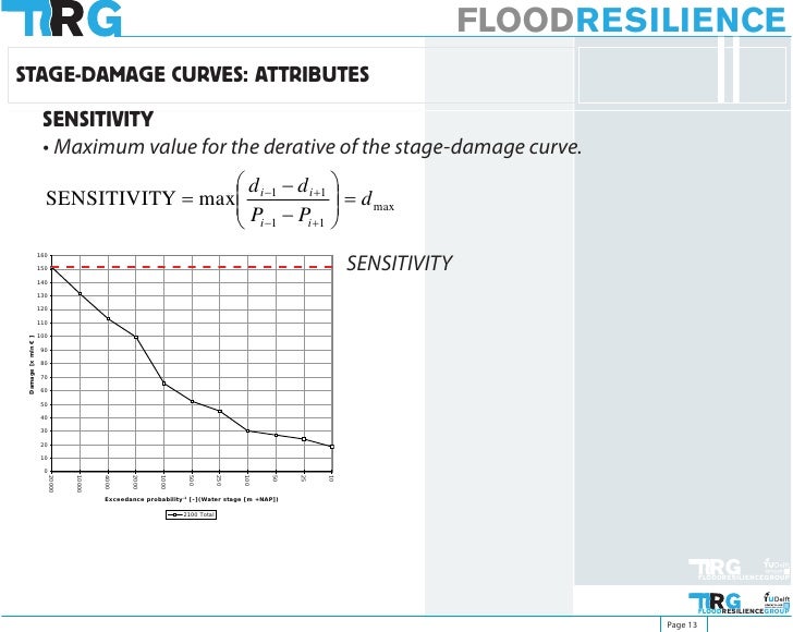 Lecture on Flood Damage Assessment