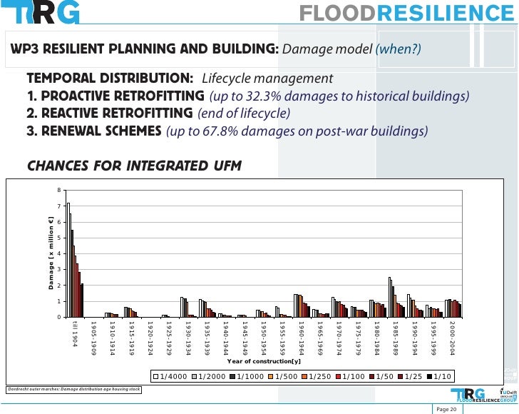 Lecture on Flood Damage Assessment