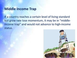Middle Income Trap | PPT