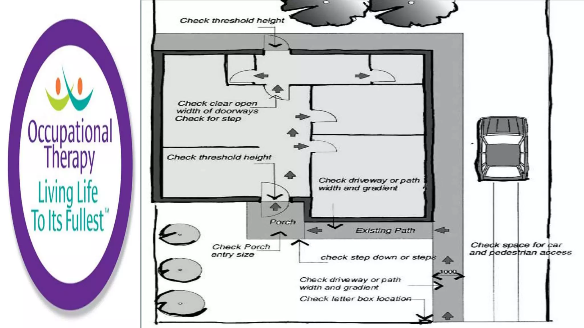 Occupational Therapy Home Modifications Guidelines | PPTX