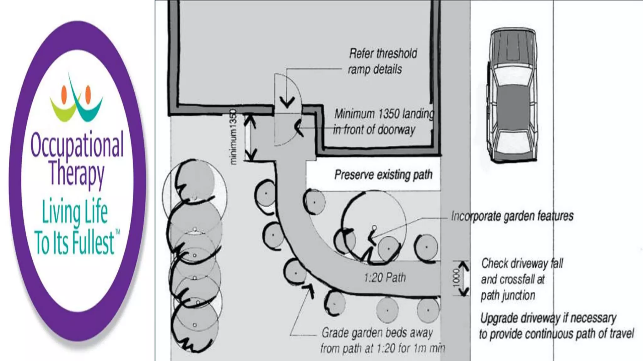 Occupational Therapy Home Modifications Guidelines | PPTX