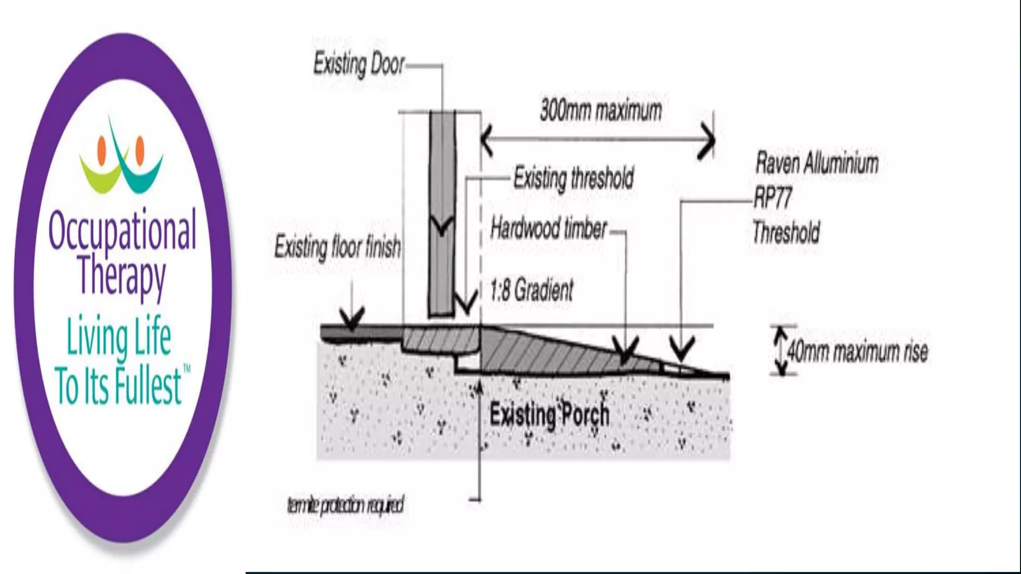 Occupational Therapy Home Modifications Guidelines | PPTX