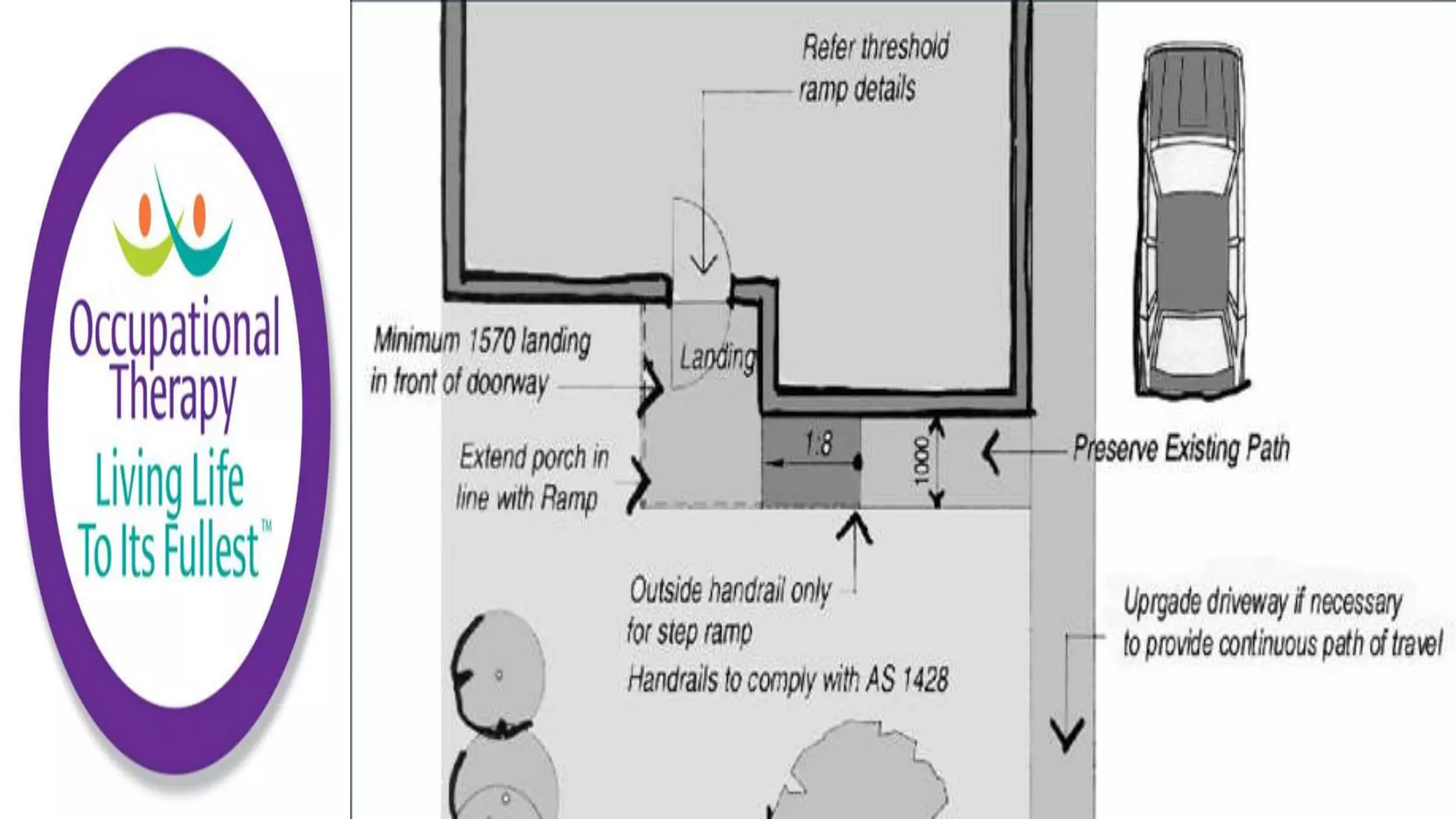 Occupational Therapy Home Modifications Guidelines | PPTX
