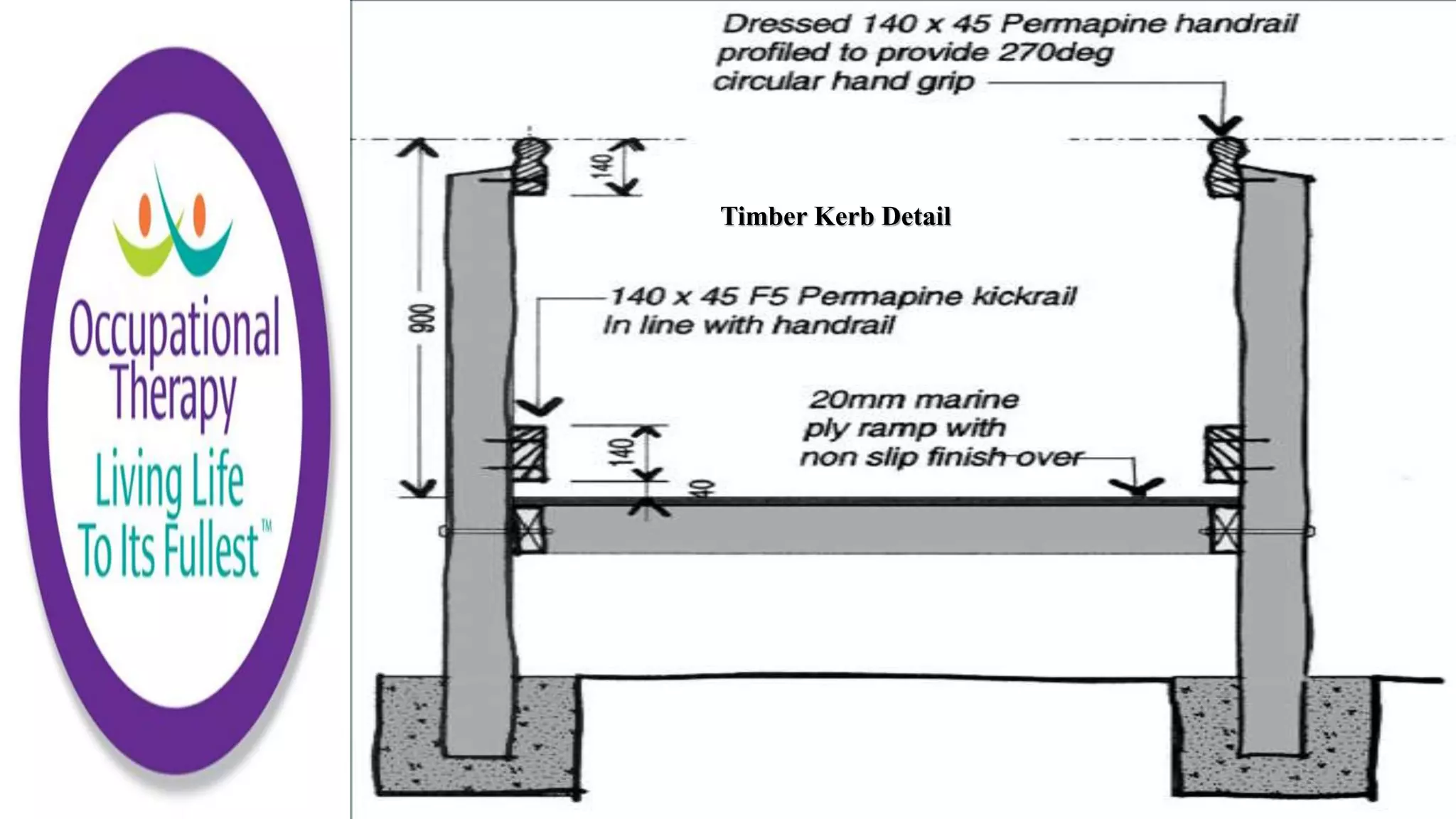 Occupational Therapy Home Modifications Guidelines | PPTX