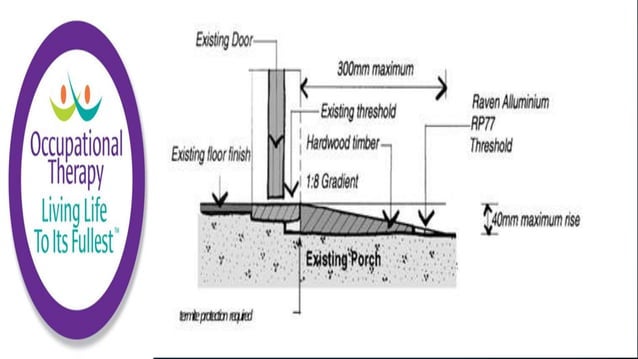 Occupational Therapy Home Modifications Guidelines | PPTX
