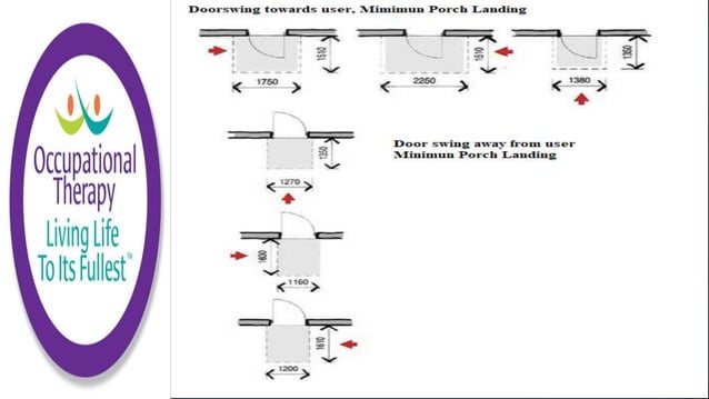 Occupational Therapy Home Modifications Guidelines | PPTX