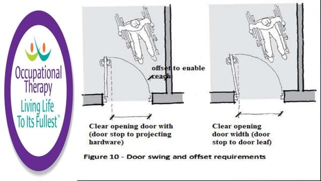 Occupational Therapy Home Modifications Guidelines | PPTX