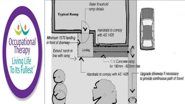 Occupational Therapy Home Modifications Guidelines | PPTX
