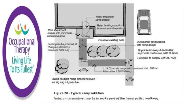 Occupational Therapy Home Modifications Guidelines | PPTX