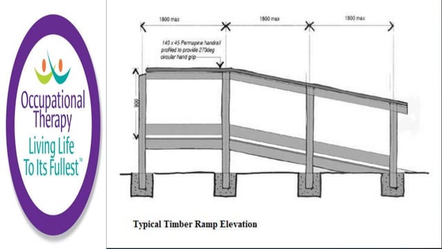 Occupational Therapy Home Modifications Guidelines | PPTX