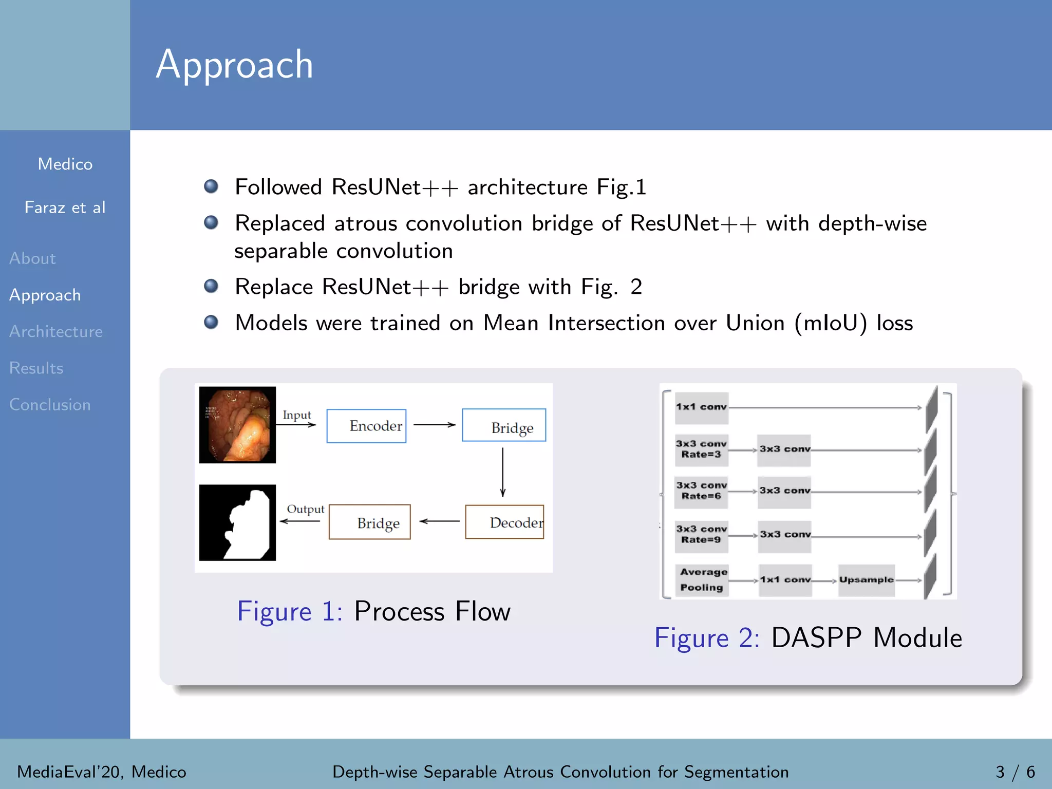 Depth-wise Separable Atrous Convolution for Polyps Segmentation in ...