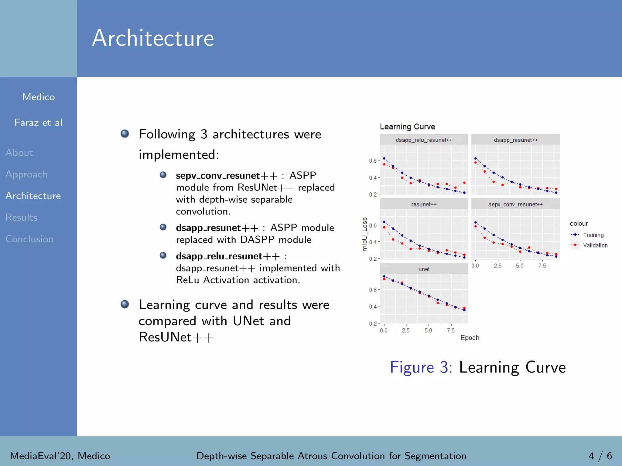 Depth-wise Separable Atrous Convolution for Polyps Segmentation in ...