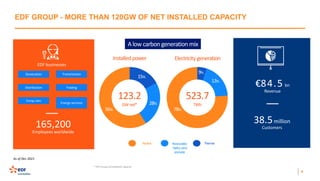 EDFR Company Profile | PDF
