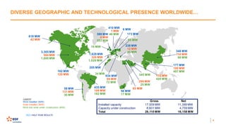 EDFR Company Profile | PDF