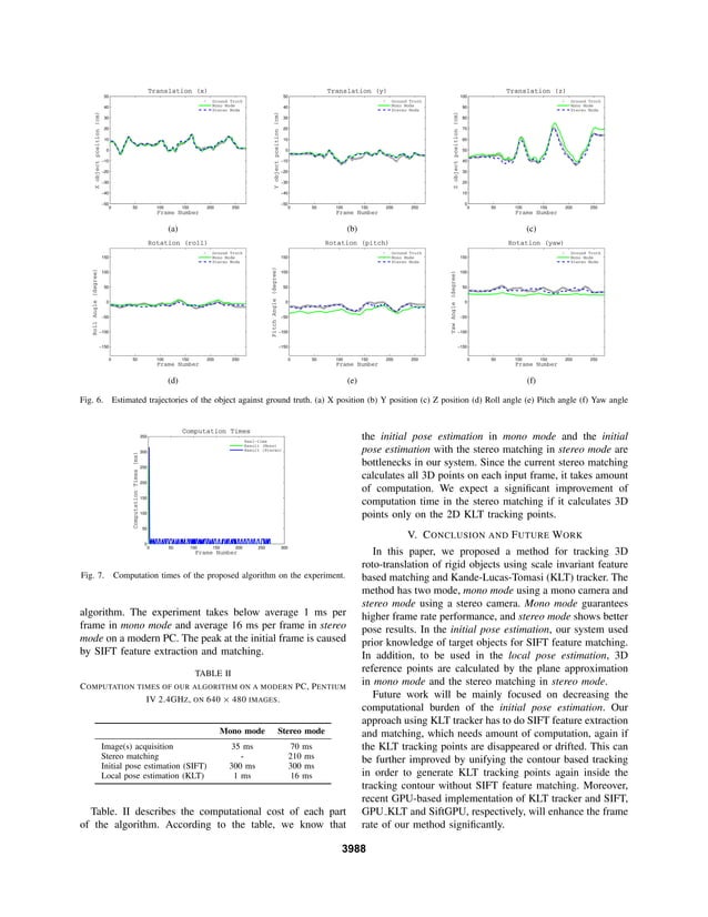 Real Time 3d Object Pose Estimation And Tracking For Natural Landmark Based Visual Servo Pdf