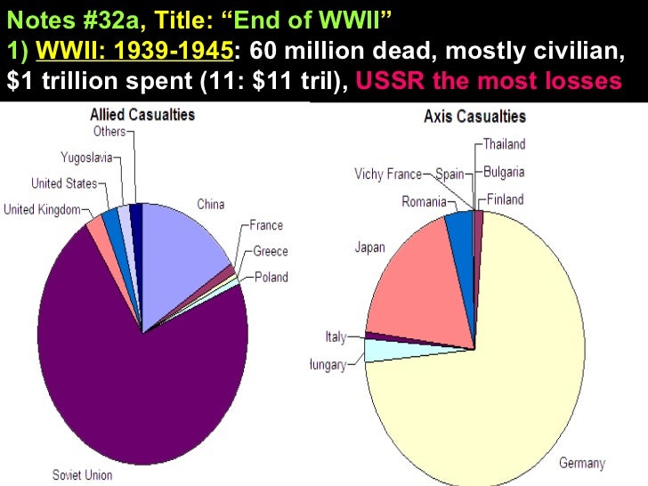 Charts Of World War II Deaths By Country (Improved), 45% OFF