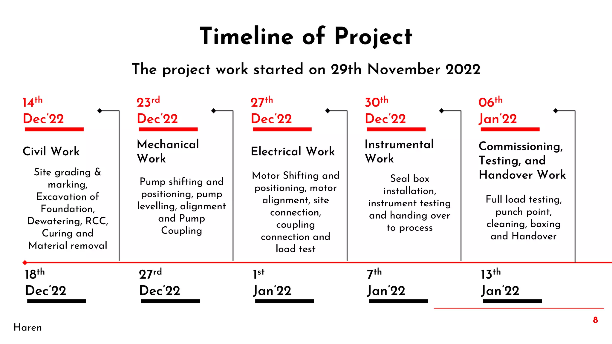 Project Management: Execution of a Pump Installation in an Industry ...