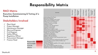 Project Management: Execution of a Pump Installation in an Industry ...