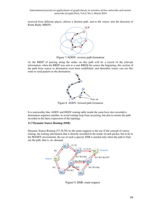 An Overview of Mobile Ad Hoc Networks for the Existing Protocols and Applications | PDF ...