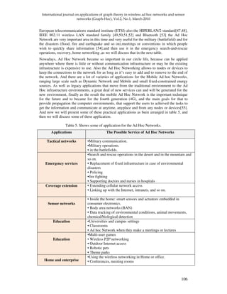 An Overview of Mobile Ad Hoc Networks for the Existing Protocols and Applications | PDF ...