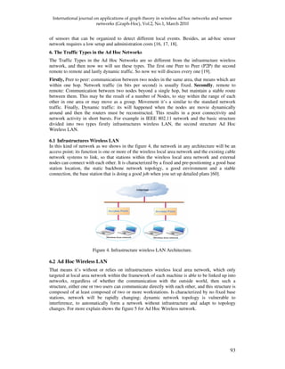 An Overview of Mobile Ad Hoc Networks for the Existing Protocols and Applications | PDF ...