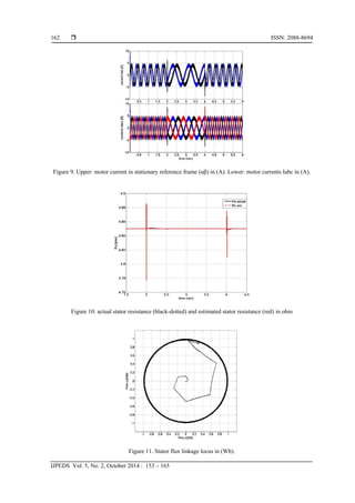 Direct Torque Control of Four Switch Three Phase Inverter Fed Induction Motor Sensorless Speed ...