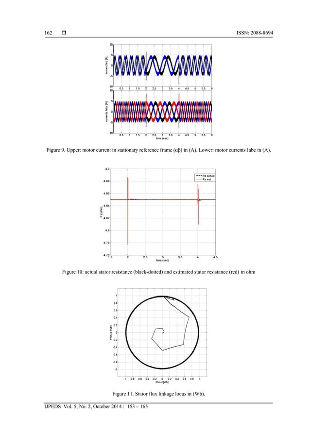 Direct Torque Control Of Four Switch Three Phase Inverter Fed Induction Motor Sensorless Speed