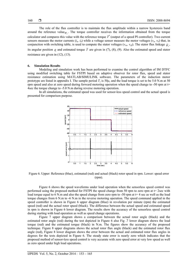 Direct Torque Control Of Four Switch Three Phase Inverter Fed Induction