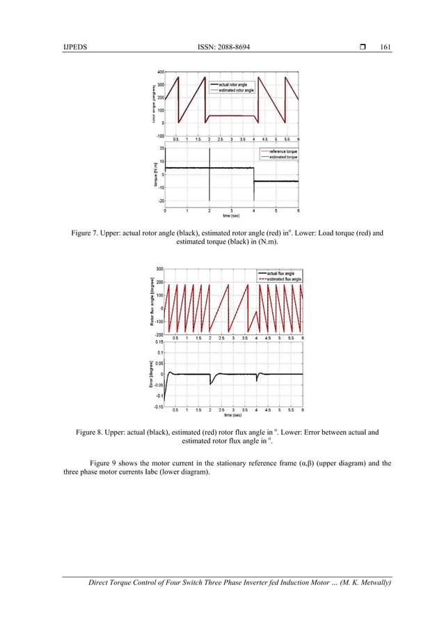 Direct Torque Control Of Four Switch Three Phase Inverter Fed Induction