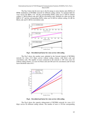 QoS Based Capacity Enhancement for WCDMA Network with Coding Scheme | PDF