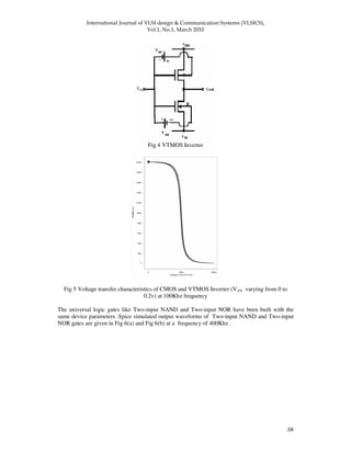 Variable Threshold MOSFET Approach (Through Dynamic Threshold MOSFET ...