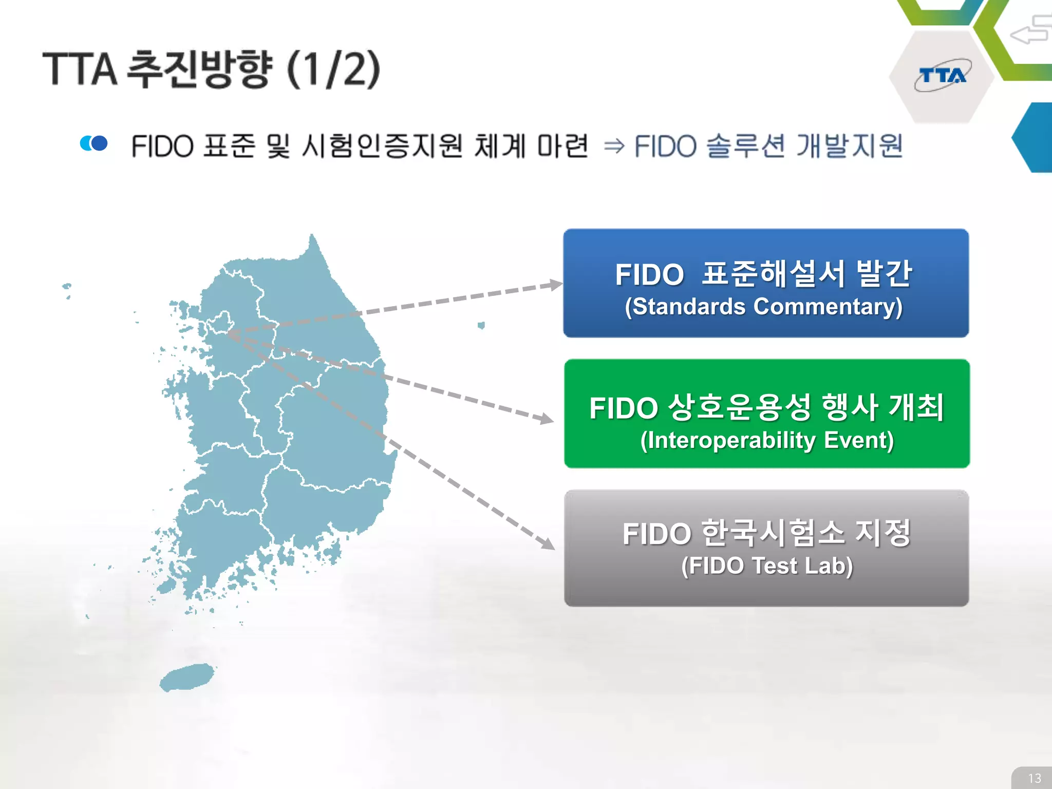 TTA’s approach to promoting FIDO standards in Korea | PPTX