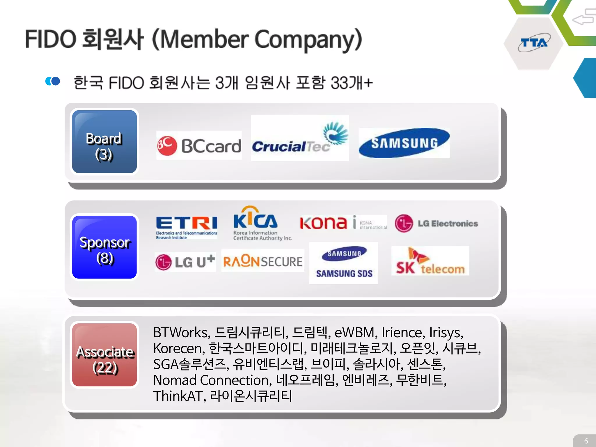 TTA’s approach to promoting FIDO standards in Korea | PPTX