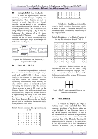 Computed Tomography Image Reconstruction in 3D VoxelSpace | PDF | 3-D Graphics | Computer ...
