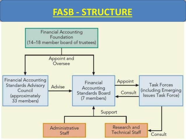 ACCOUNTING STANDARDS