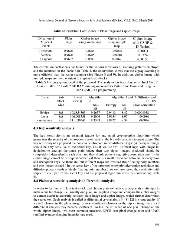 Image Encryption Based On Diffusion And Multiple Chaotic Maps Pdf