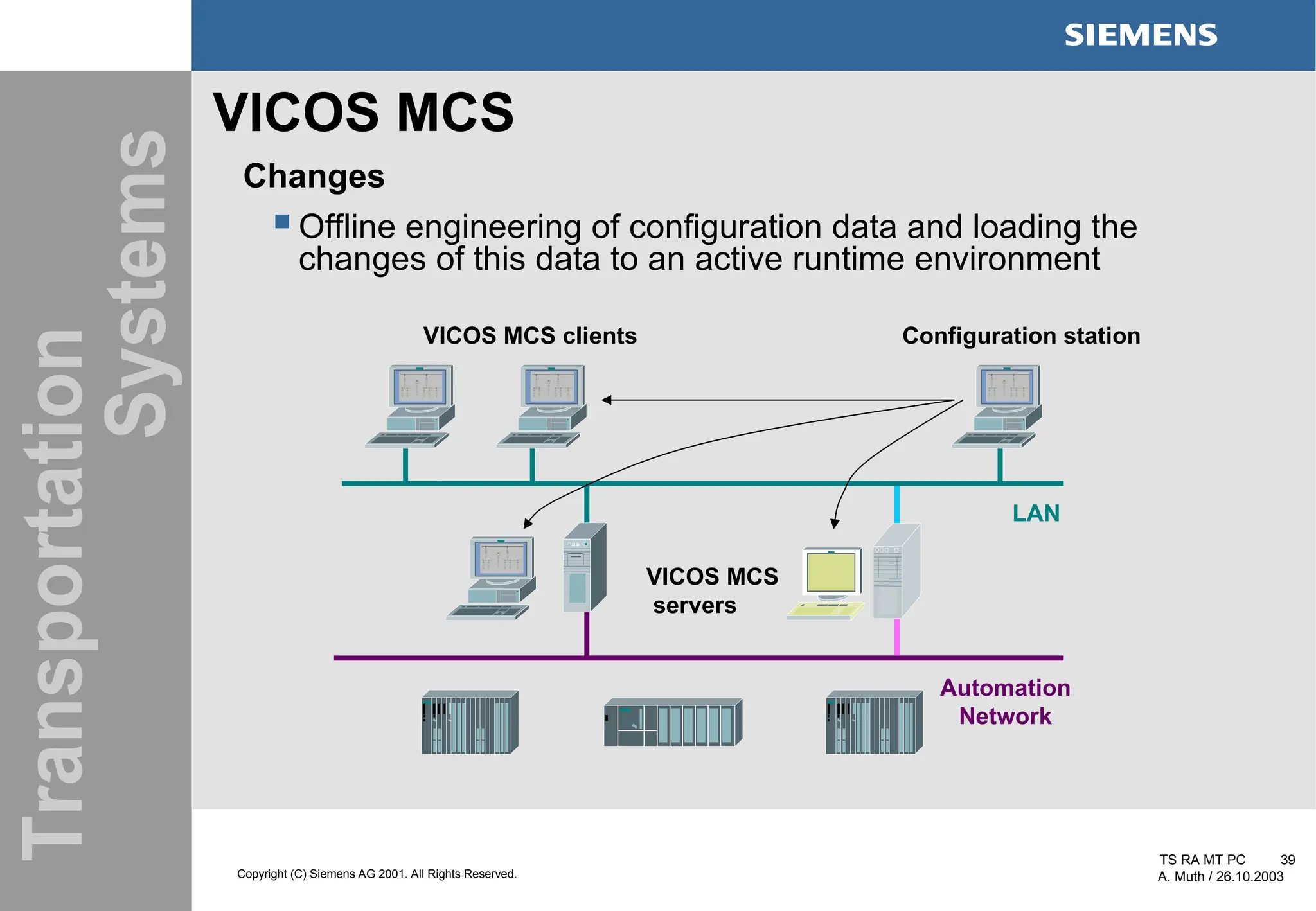PPT 03_12_03_MCS_Presentation_SD_V1 .ppt
