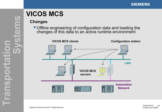 PPT 03_12_03_MCS_Presentation_SD_V1 .ppt