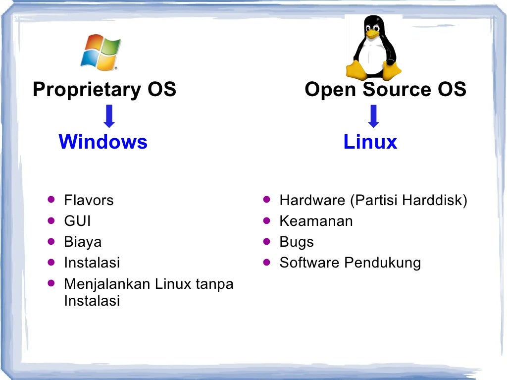 Compare Operating System