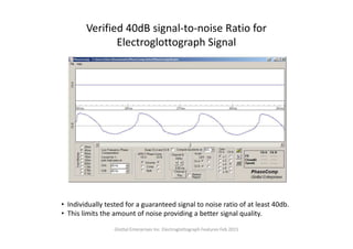 031215 eg2 pcx2-electroglottograph_features | PDF