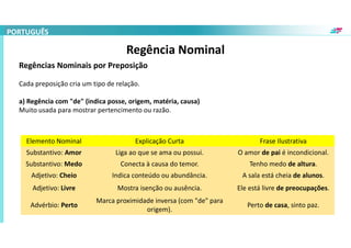 03122025 - William - Regência Verbal e Nominal Entenda de Vez com ...