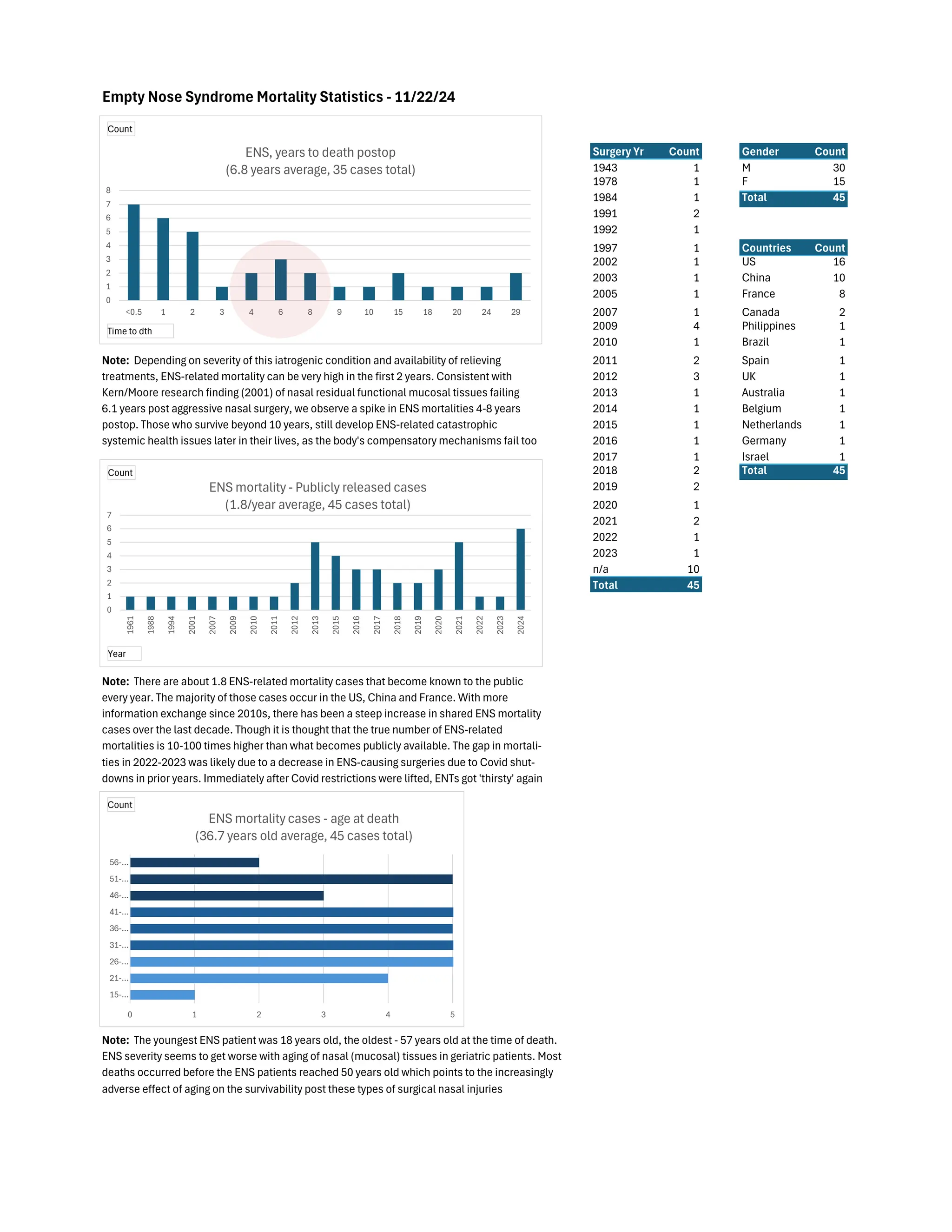 03/12/25 Empty Nose Syndrome (ENS) victims | PDF