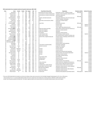 03/12/25 Empty Nose Syndrome (ENS) victims | PDF