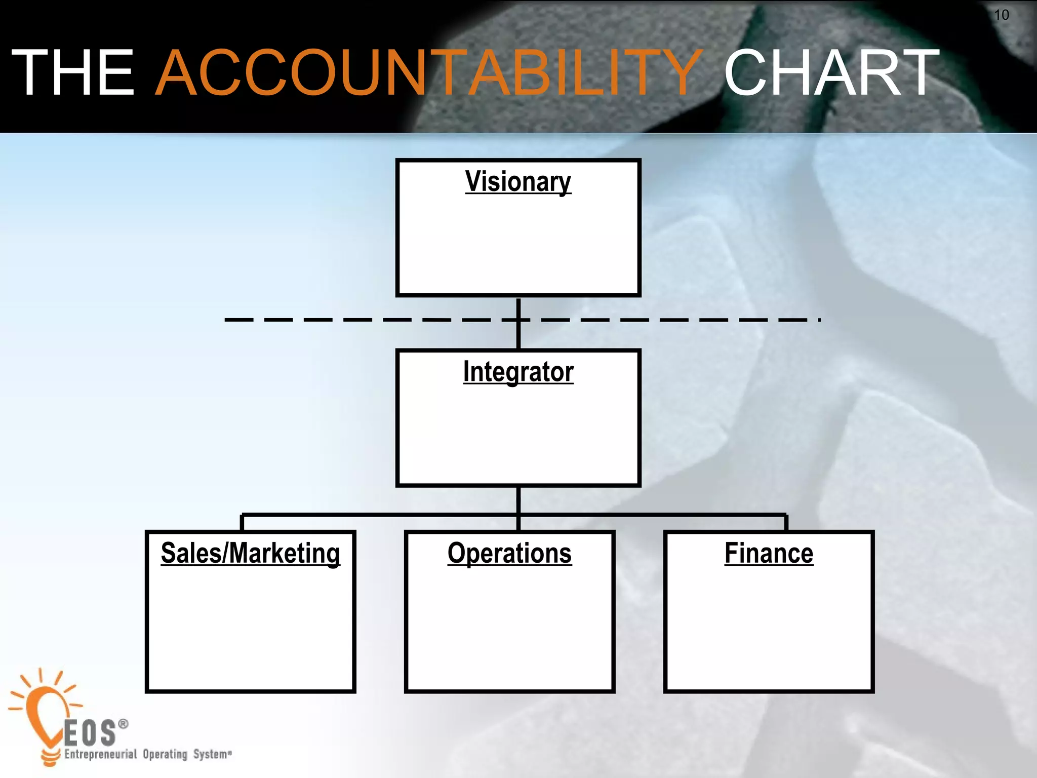 The_EOS_Powerpoint_Presentation | PPT