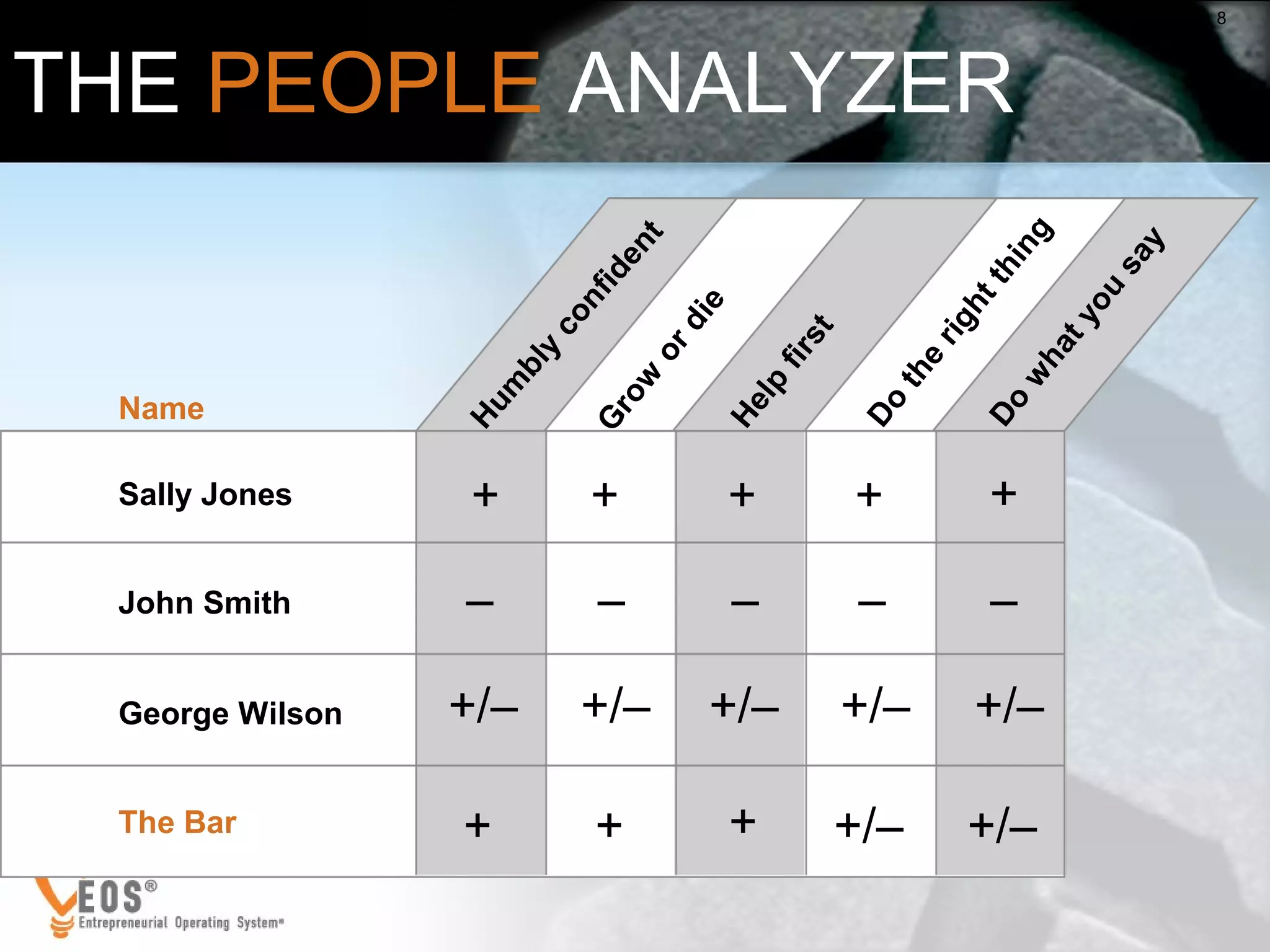 The_EOS_Powerpoint_Presentation | PPT