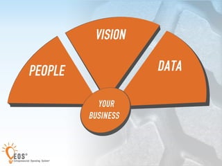 The_EOS_Powerpoint_Presentation | PPT