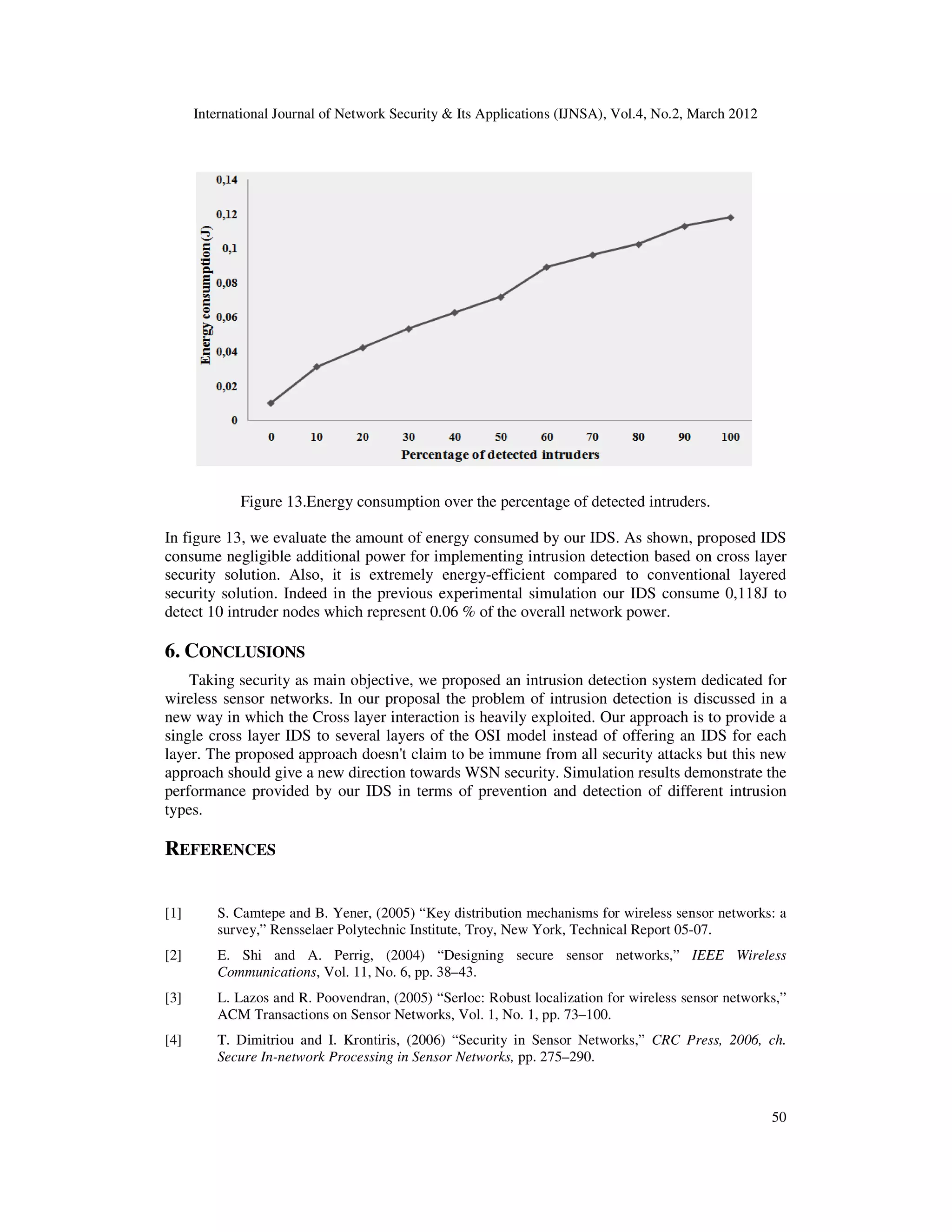 CROSS LAYER INTRUSION DETECTION SYSTEM FOR WIRELESS SENSOR NETWORK | PDF