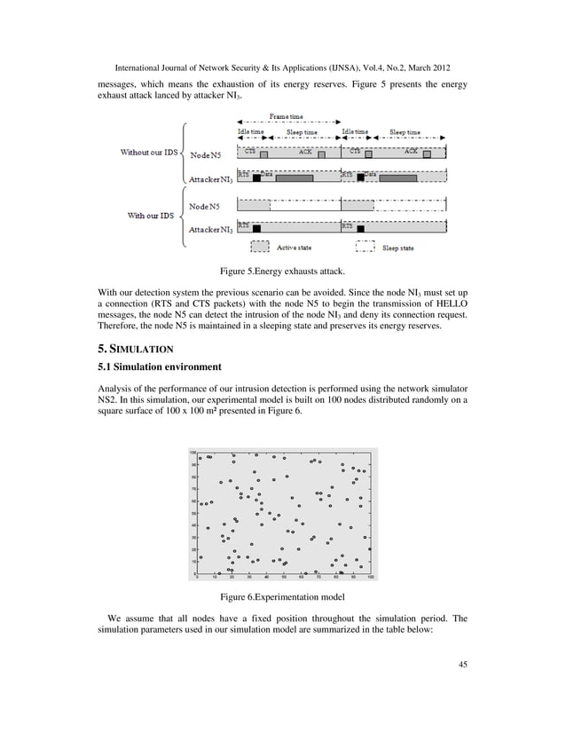 CROSS LAYER INTRUSION DETECTION SYSTEM FOR WIRELESS SENSOR NETWORK | PDF