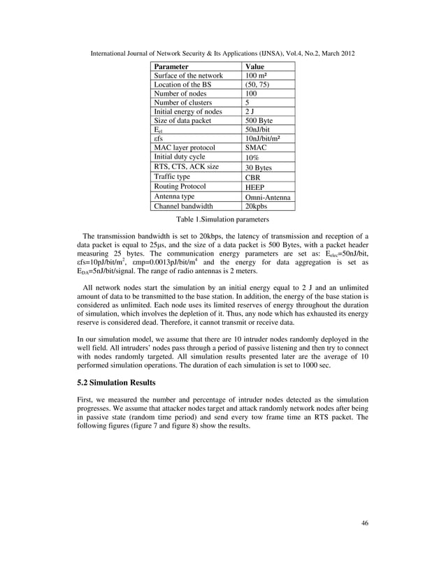 CROSS LAYER INTRUSION DETECTION SYSTEM FOR WIRELESS SENSOR NETWORK | PDF