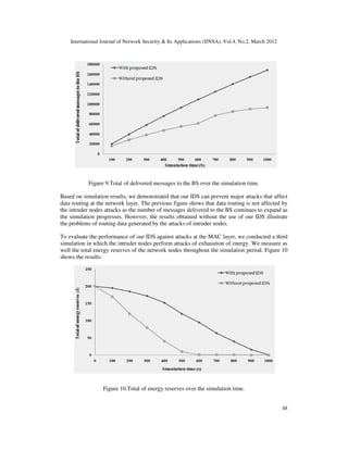 CROSS LAYER INTRUSION DETECTION SYSTEM FOR WIRELESS SENSOR NETWORK | PDF